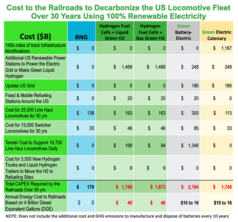 RNG & Hydrogen Locomotives | OptiFuel Systems