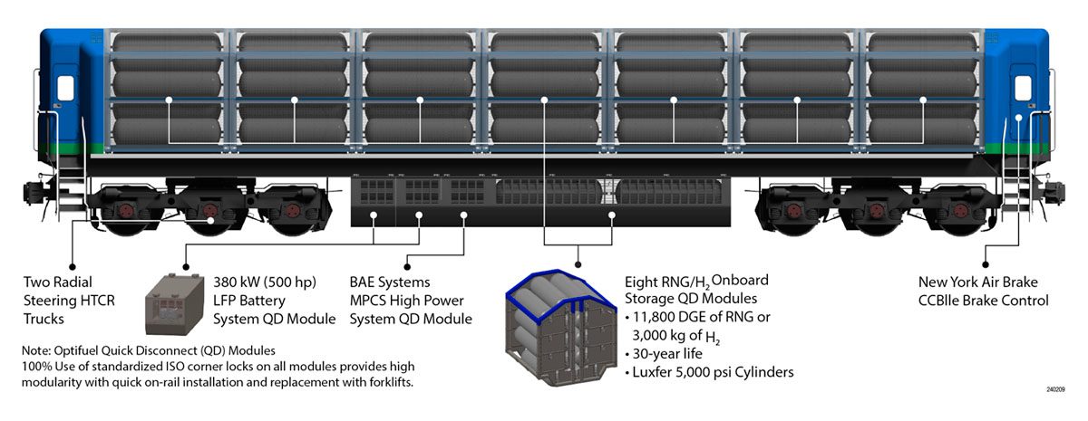 RNG & Hydrogen Locomotives | OptiFuel Systems